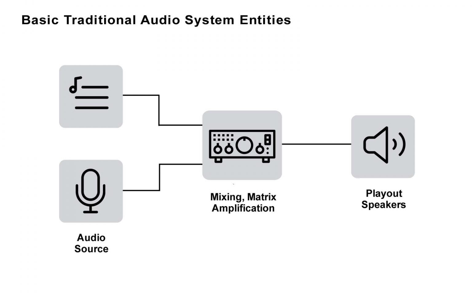 What is AoIP network IP audio (Audio over IP)?