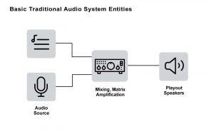 What is AoIP network IP audio (Audio over IP)?