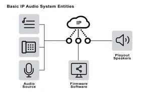 Business Tannoy Systems - Paging and Public Address (PA)
