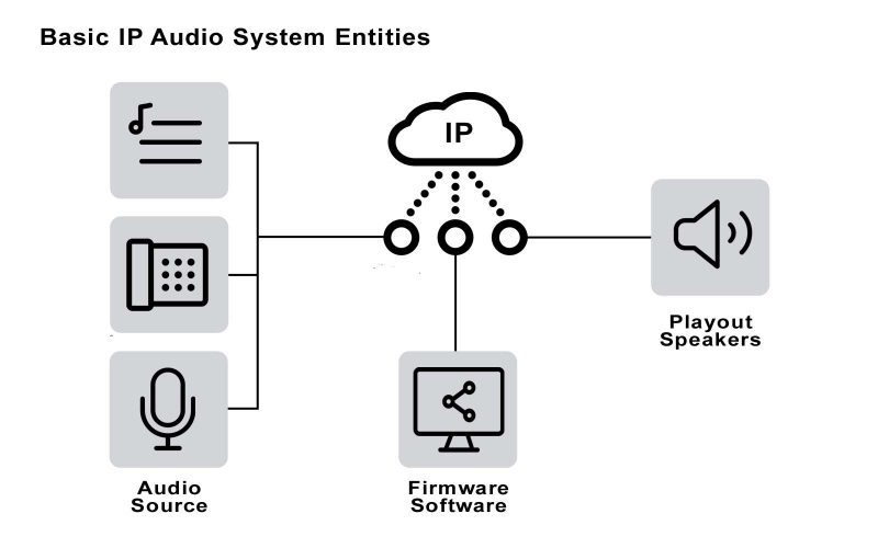 Business Tannoy Systems - Paging and Public Address (PA)