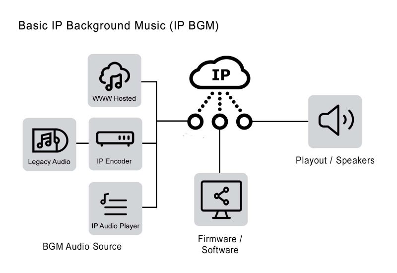 Background Music System (BGM): Creative ambiance - Abletek