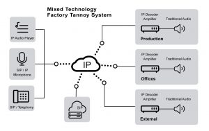 Factory Tannoy Systems - Public Address (PA) Paging for Factories