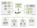 AudIP AoIP Audio | Sound Systems