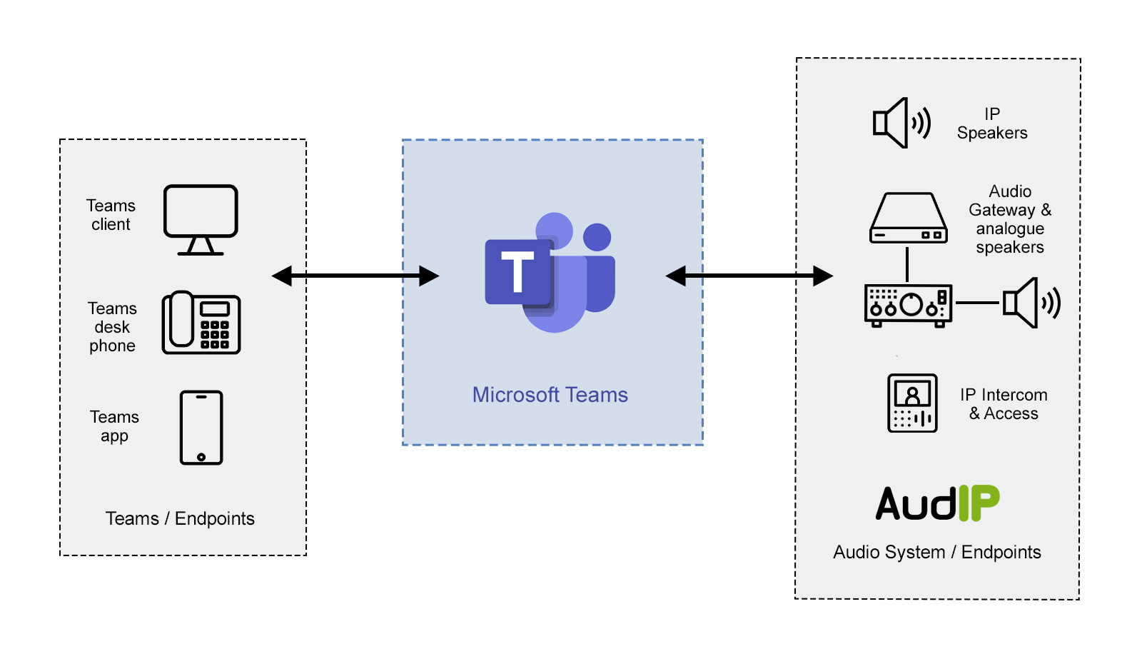 IP Audio Product Sales | Sound System products and devices